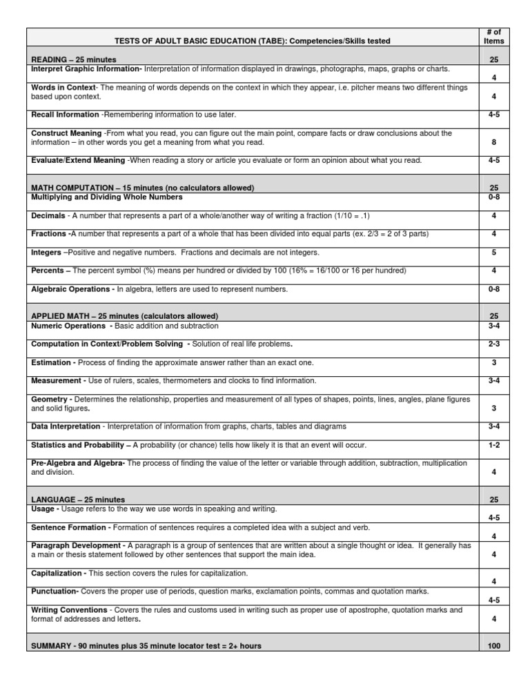 Tests of Adult Basic Education (Tabe) : Competencies/Skills Tested ...