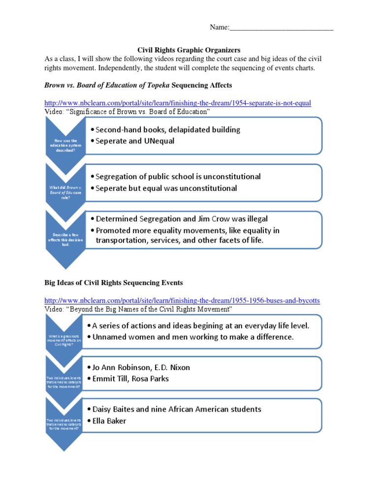 Edsc 304 Graphic Org | Download Free PDF | African American Civil ...