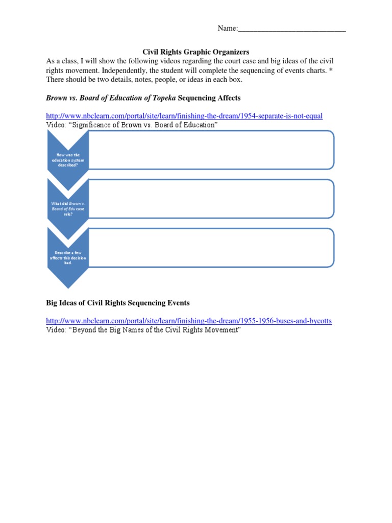 Civil Rights Movement Graphic Organizers | PDF | Social Science