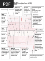 Birth FORM NO1 | PDF | Childbirth | Mother