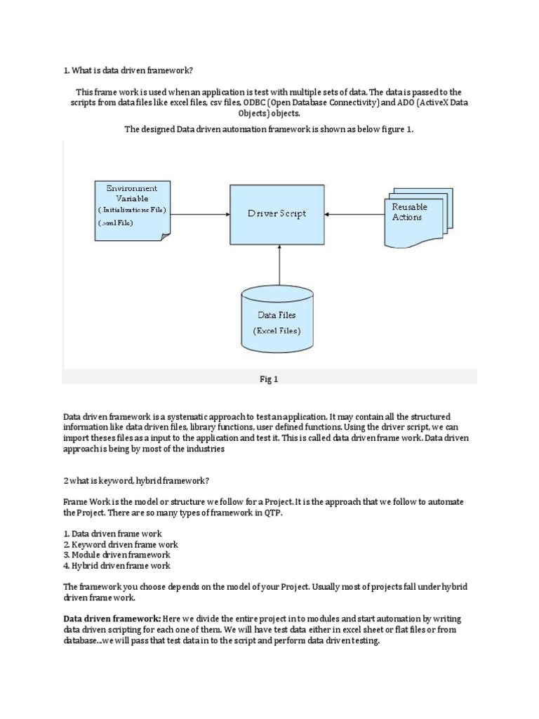 Data Driven Framework: Here We Divide The Entire Project in To Modules ...