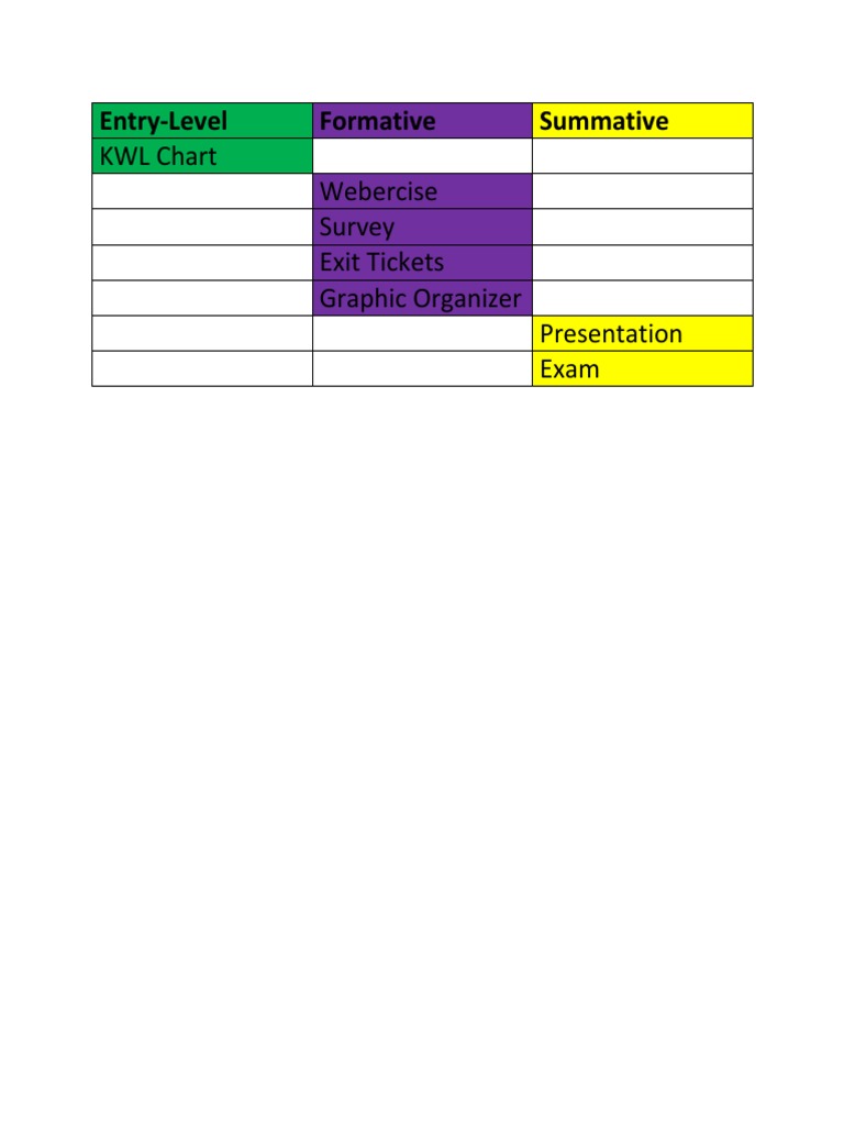 Assessment Map | PDF