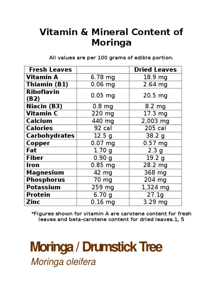 Moringa / Drumstick Tree: Vitamin & Mineral Content of Moringa | PDF ...
