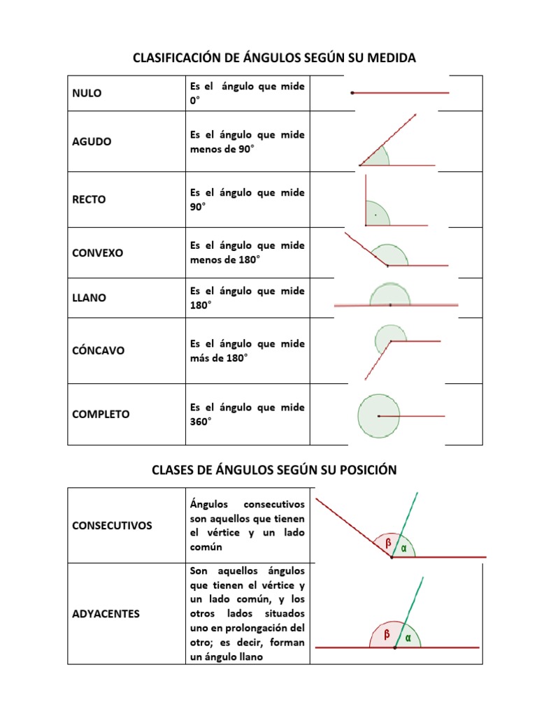 Clasificación de ángulos y sus medidas | PDF