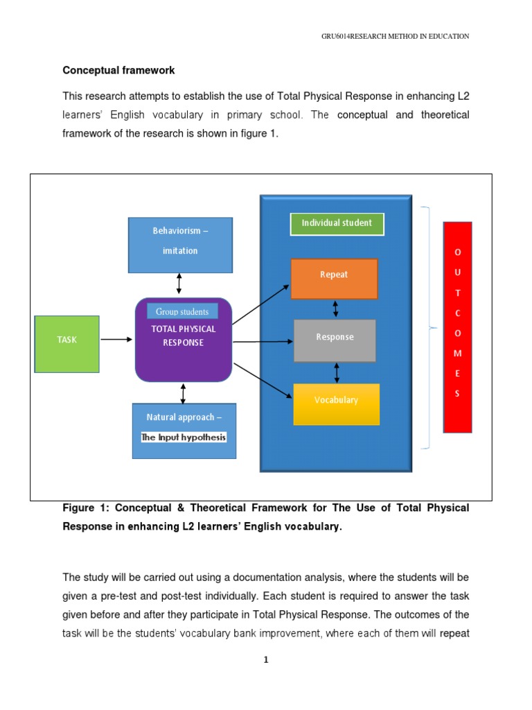 Conceptual Framework: Individual Student O U T C O M E S Natural ...