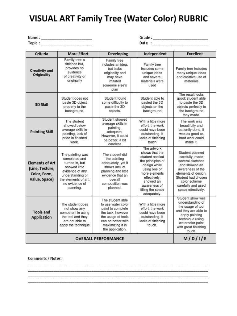 Va - Family Tree Watercolor Rubric | PDF | Watercolor Painting | Paintings