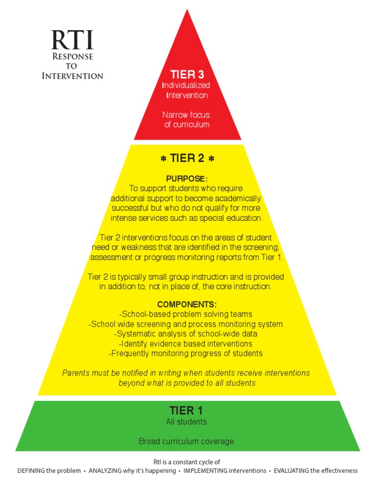 RTI Triangle Handout | PDF | Students | Curriculum