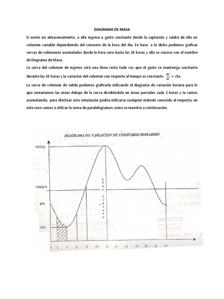 Diagrama de Masa | PDF | Curva | Volumen