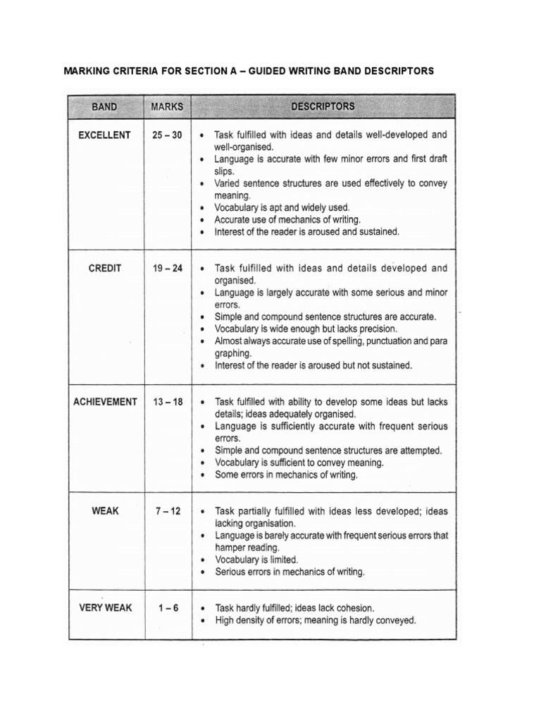 Marking Criteria For Section A | PDF