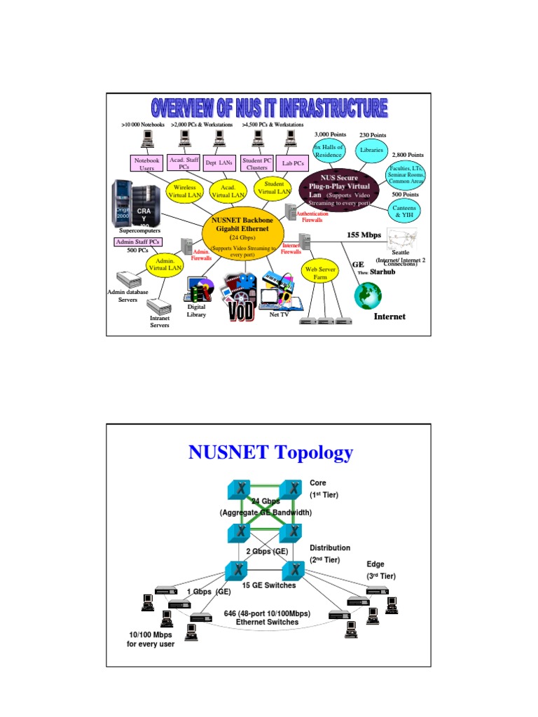 Know Your Network | PDF | Local Area Network | Computer Network