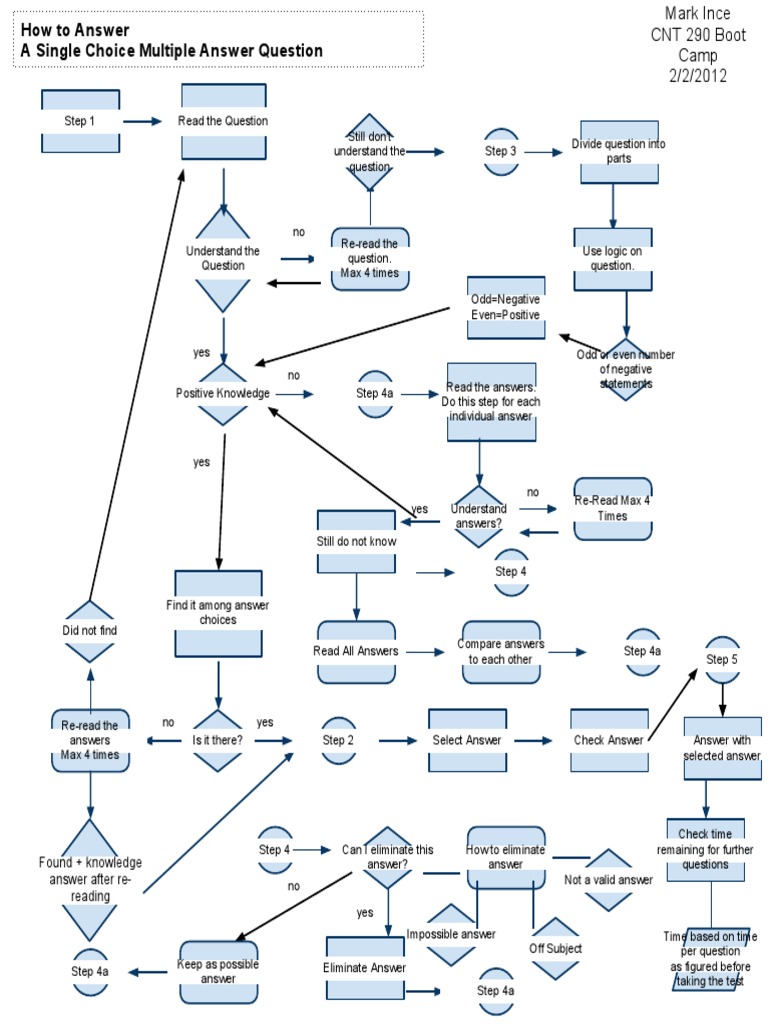 How To Answer Single Choice Multiple Answer | PDF | Career & Growth ...