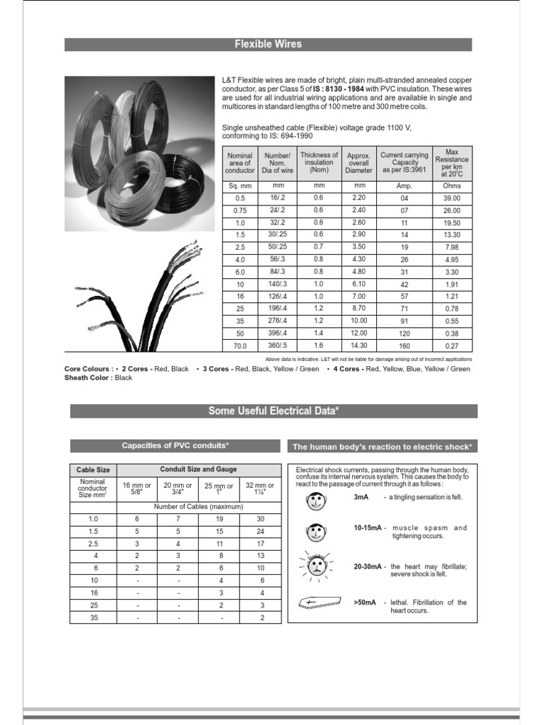 Wires.pdf | Electrical Conductor | Wire