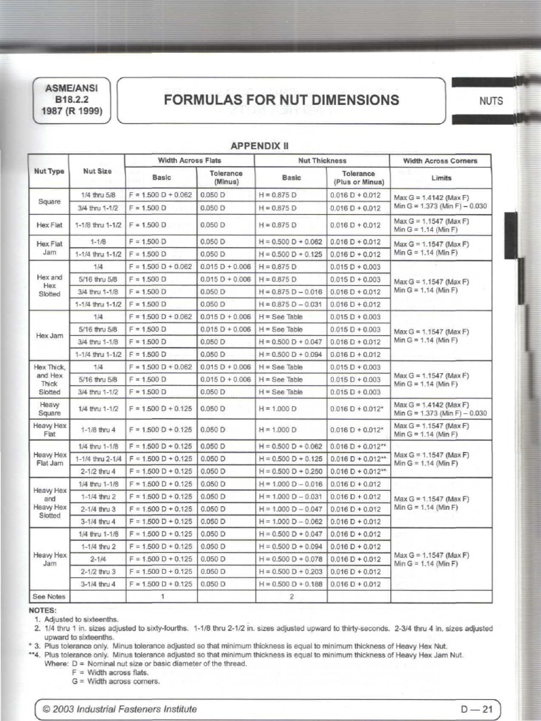 ASTM Fasteners Dimension Tables-14 PDF | PDF | Nut (Hardware ...