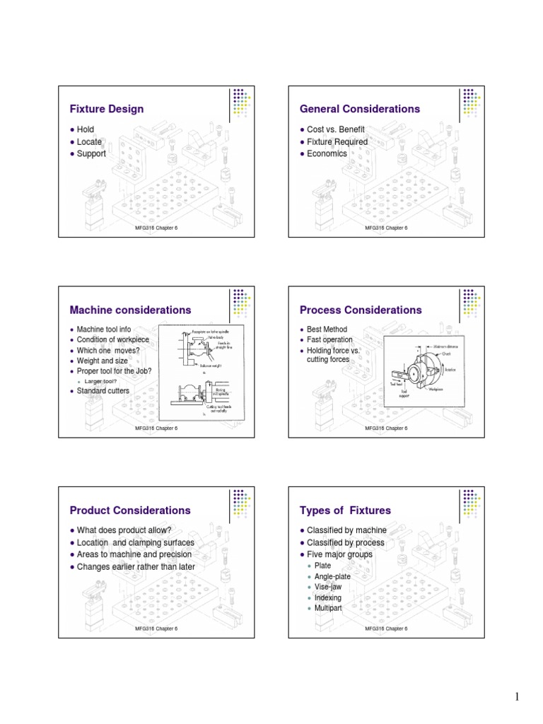 Fixture Design General Considerations: Hold Locate Support Cost vs ...