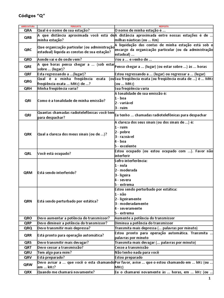 Tabela Código Q - Completo | Longitude | Hertz | Avaliação gratuita de ...