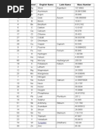 4d 5d Series Elements | PDF