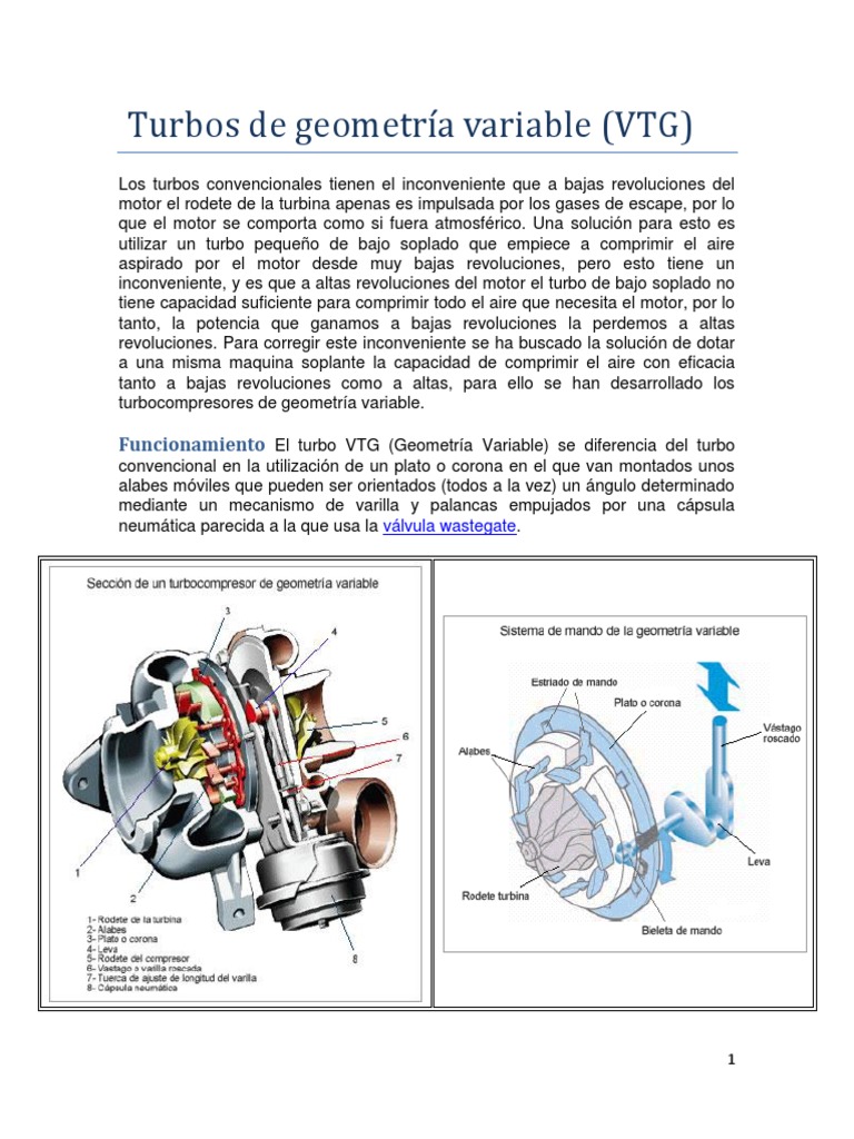 Turbo compresor de geometría variable | Turbocompresor | Maquinas