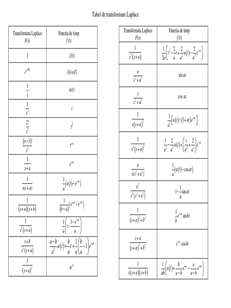 Tabel de Transformate Laplace | PDF