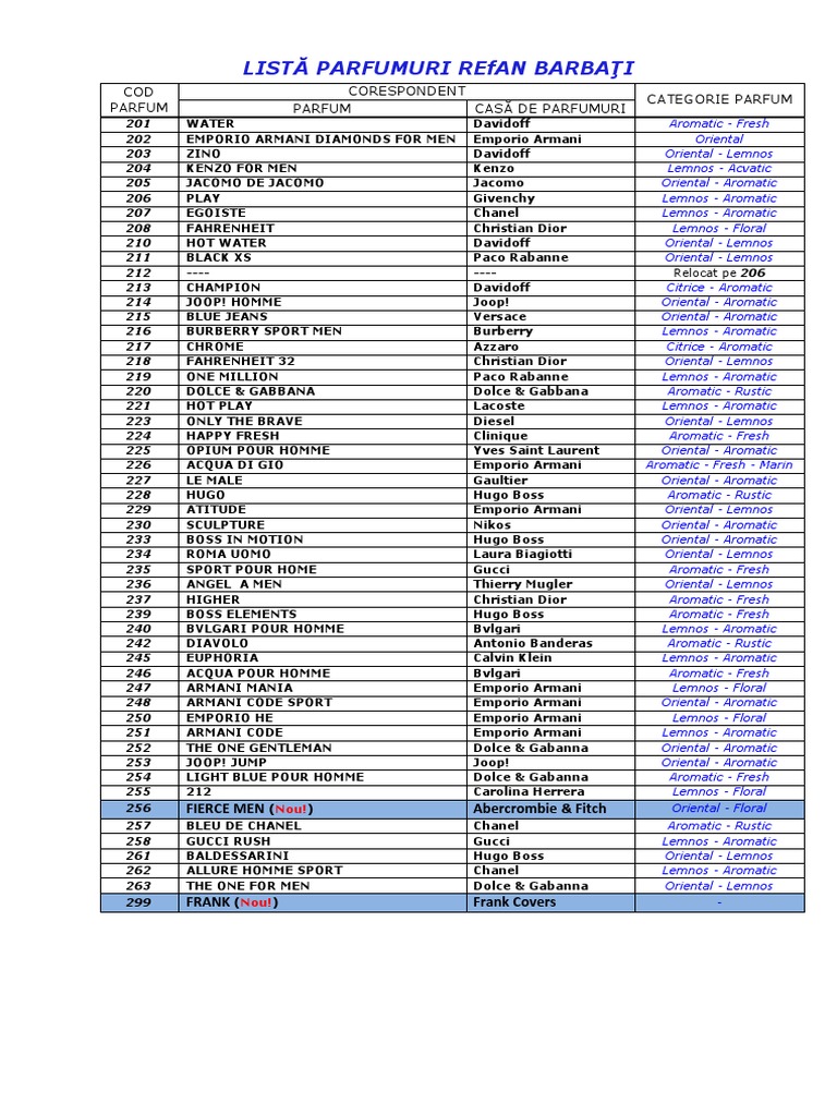 LISTA PARFUMURI REfAN BARBATI PDF | PDF