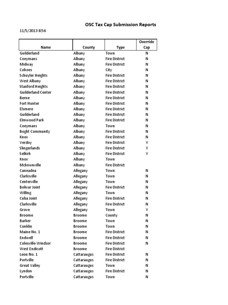 2014 Proposed Overrides | PDF | Politics Of The United States ...