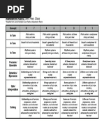 Ukulele Karate Checklist | PDF