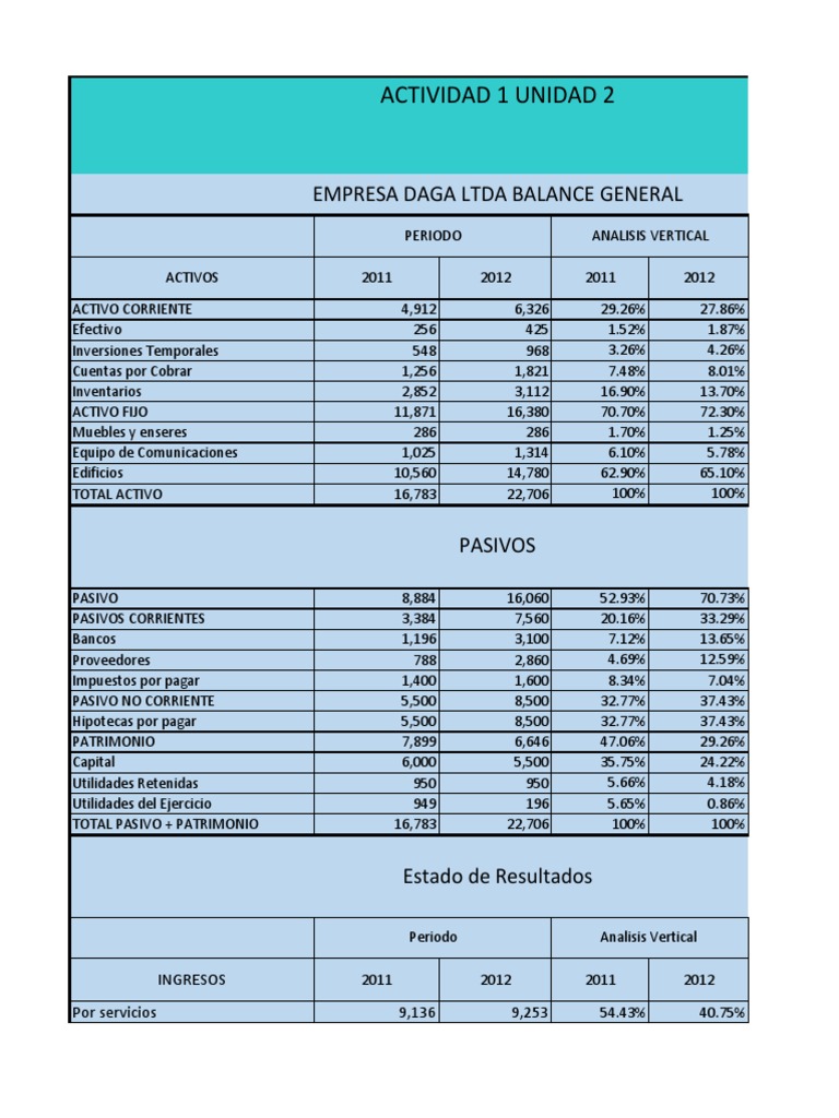 Cris y Maye Ultimo | PDF | Negocios | Finanzas y dinero