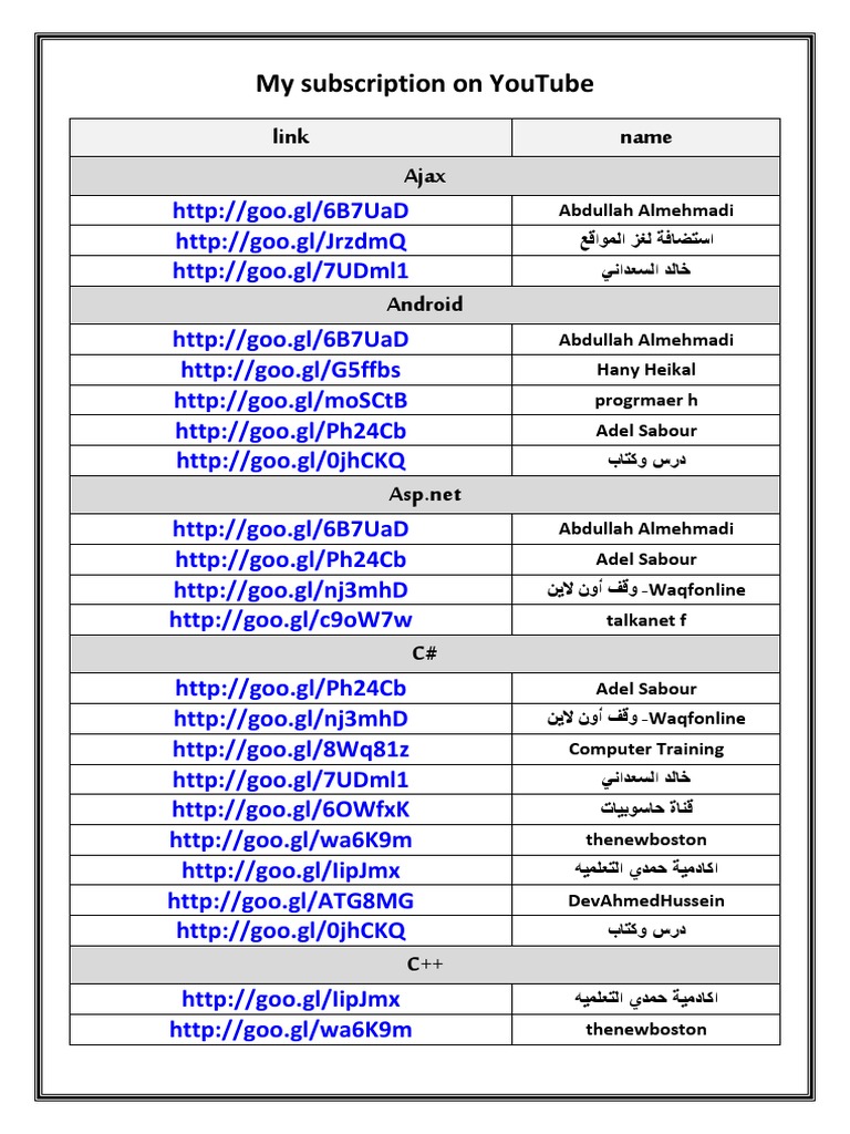 My YouTube Subscription List | PDF | Business