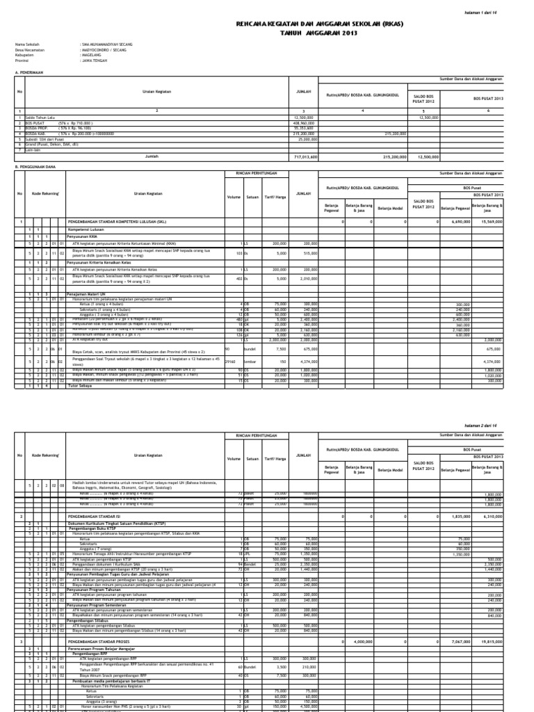 Contoh - RAPBS - RKAS - 2013 (SMA MUH Secang) | PDF