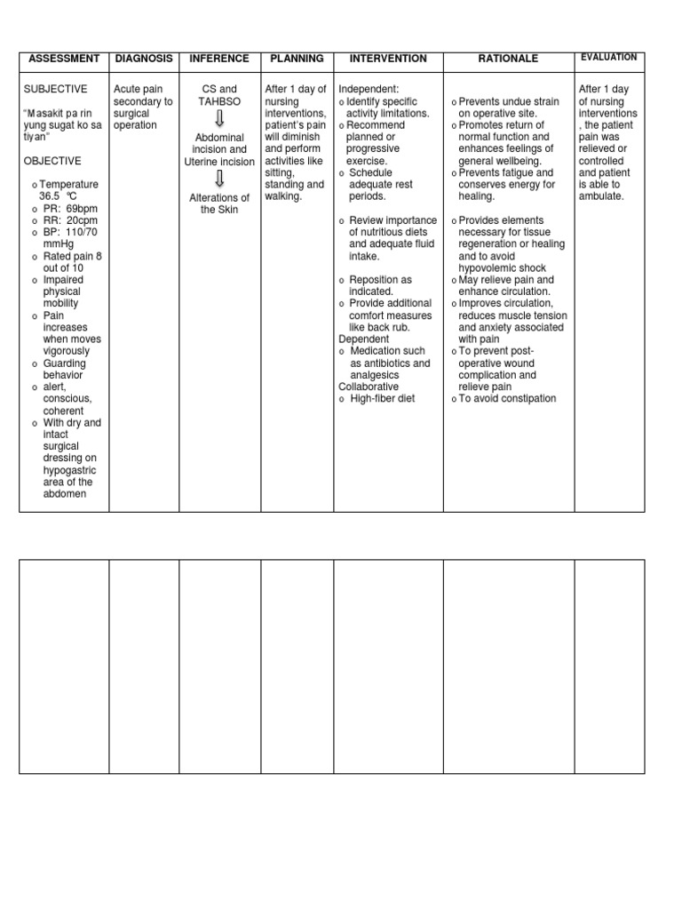 OB Nursing Care Plan Patient Tahbso CS Rodriguez (1).docx