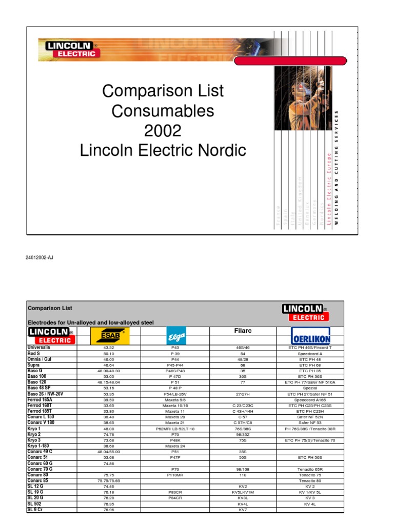 Welding Consumables Comparison List | PDF | Technology & Engineering