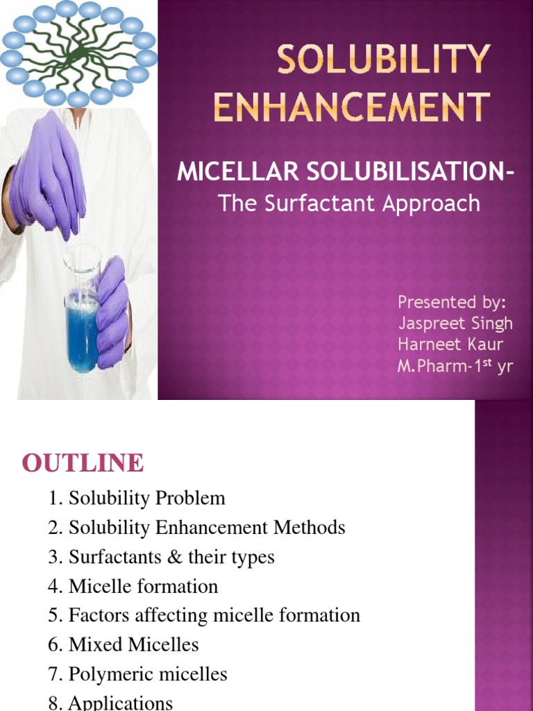 Solubility Enhancement | Surfactant | Solubility