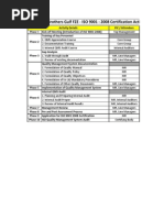 IAF Codes Table | PDF | Materials | Industries