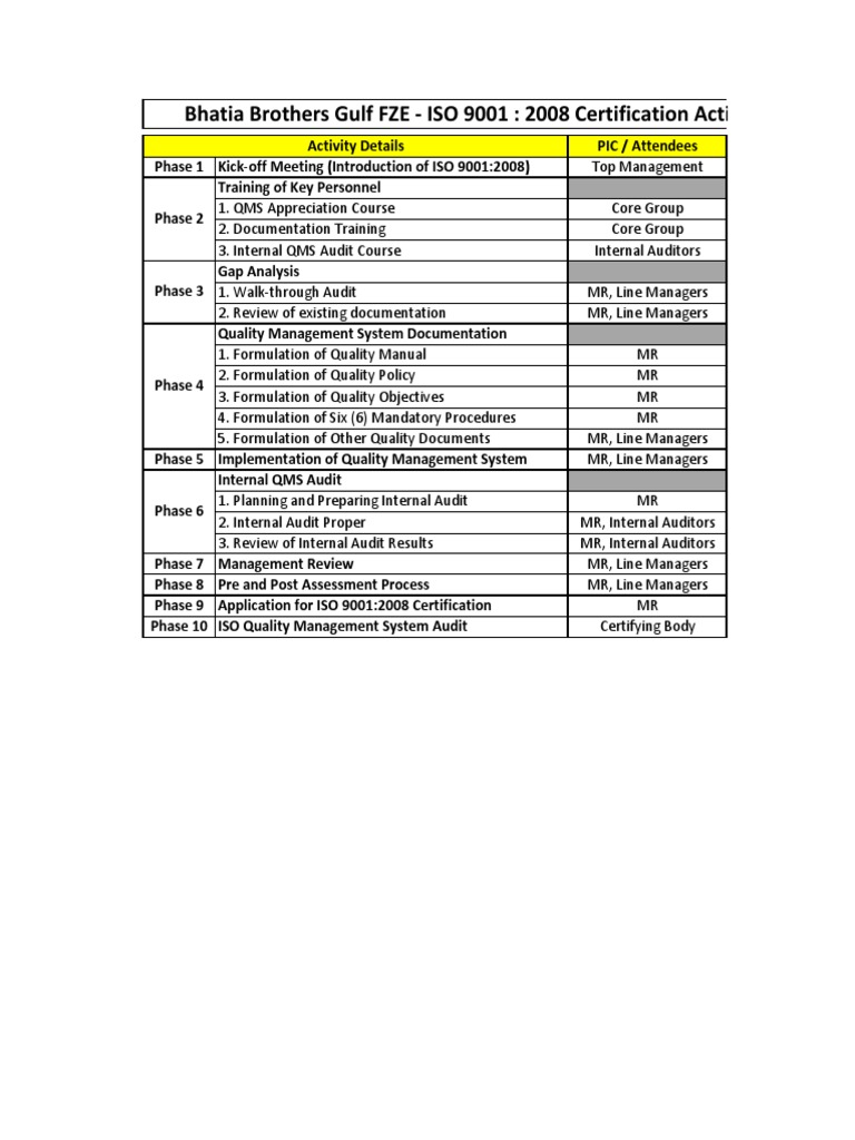 ISO 9001:2008 Certification Plan | PDF | Business