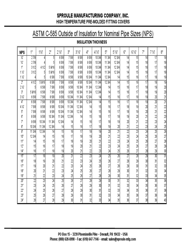 Astm C 585 | Download Free PDF | Building Materials | Pipe (Fluid ...