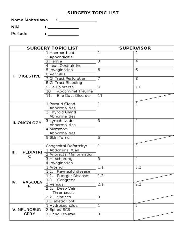 Comprehensive Surgery Topic List | PDF
