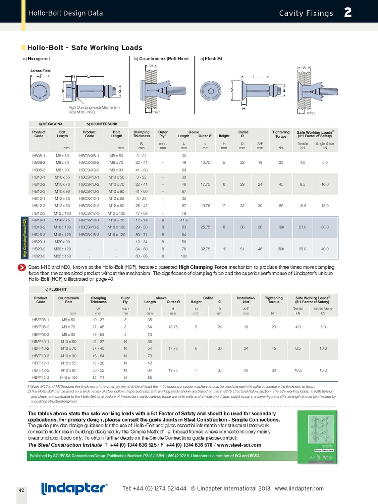 Hollo Bolt | PDF | Nut (Hardware) | Screw