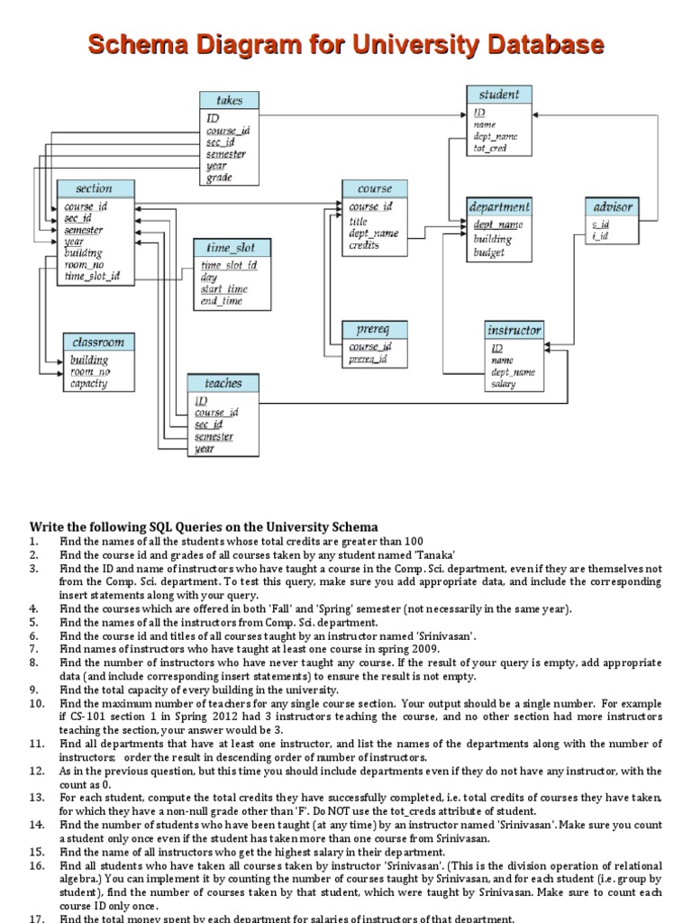 SQL LAB Assignment PDF | PDF | Information Science | Databases