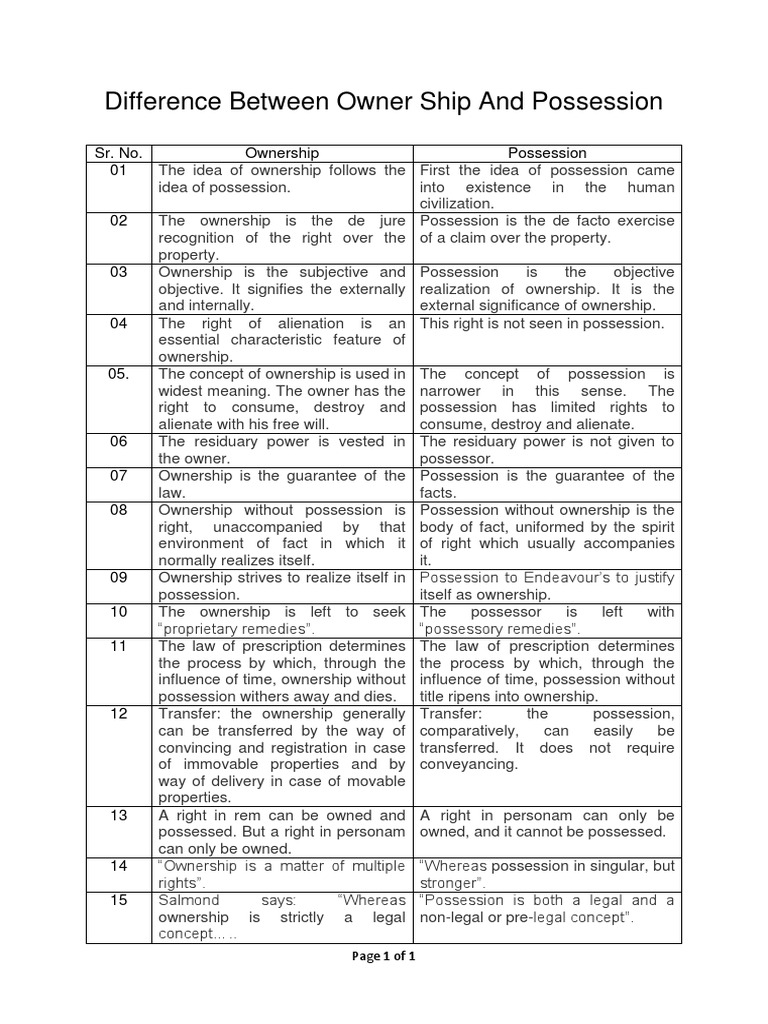 Difference Between Ownership and Possessin | Ownership | Possession (Law)