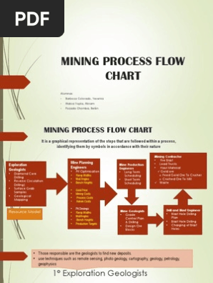 Mining Flow Chart Process Mining Vector Art, Icons, And Graphics For