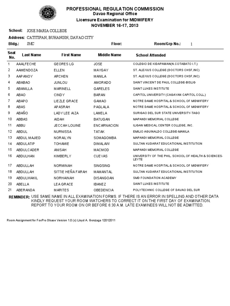 Midwifery Licensure Exam Room Assignments | PDF | Midwife | Motherhood
