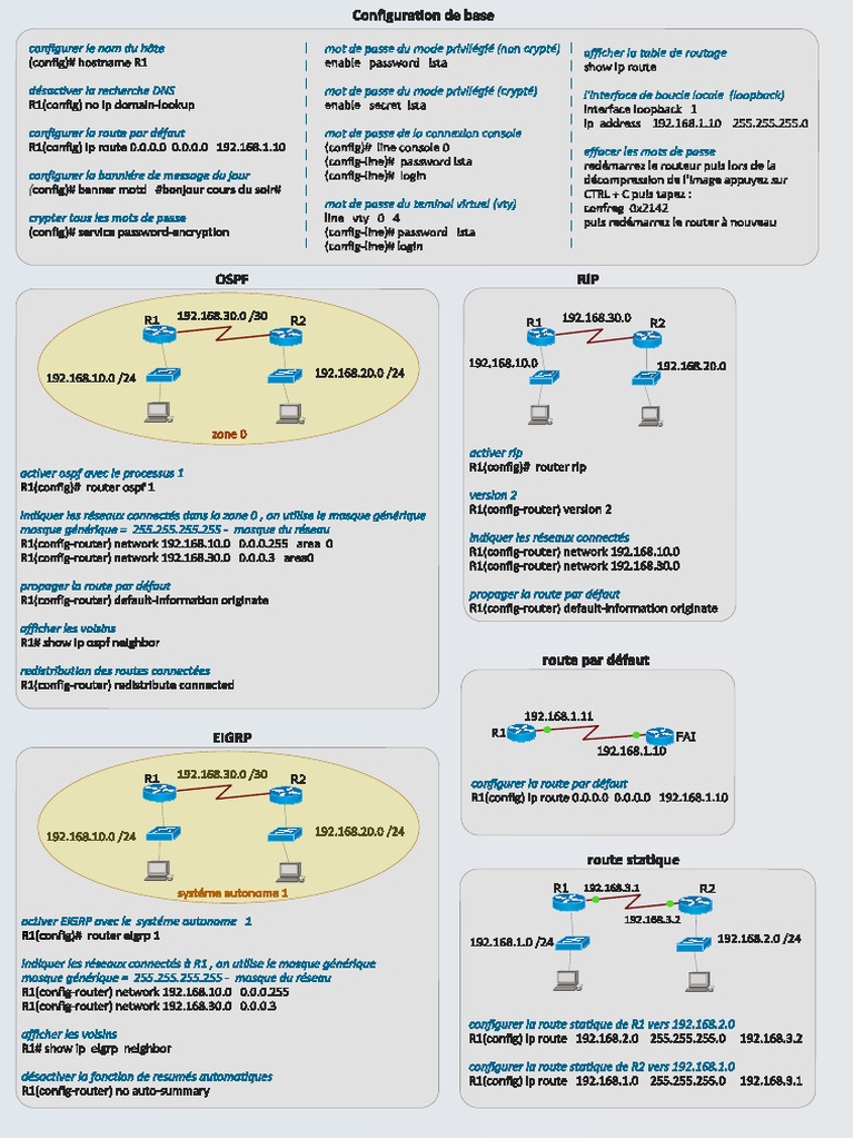 Resume Commandes Cisco PDF | PDF