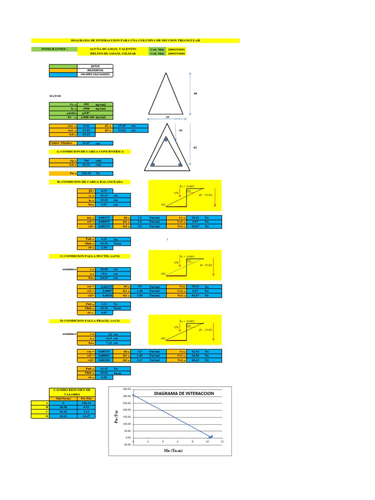 Diagrama Interaccion Columna Triangular | PDF | Teaching Methods & Materials