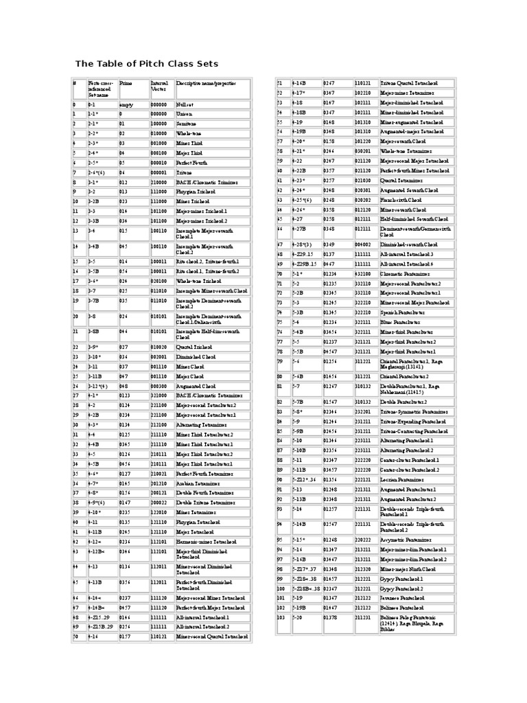The Table of Pitch Class Sets Solomon's Only | PDF | Sports ...