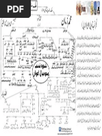 Juma Khutba Arabic and Urdu | PDF | Business