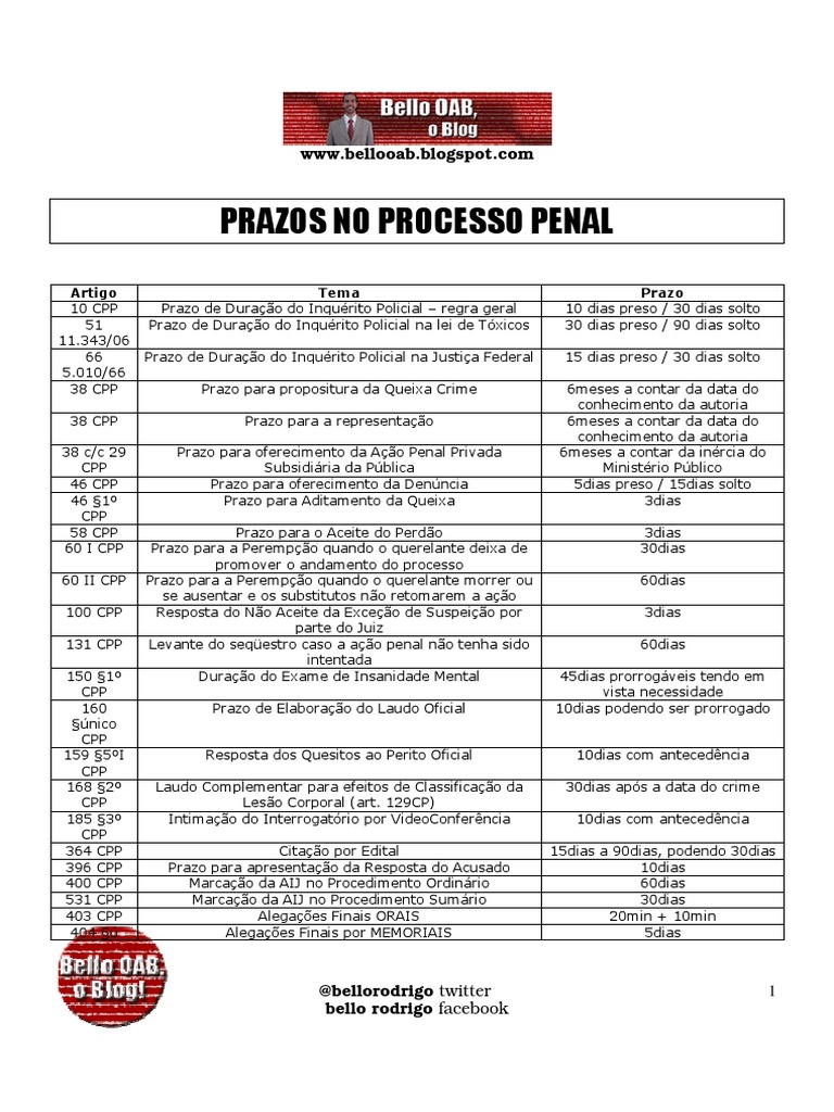 Prazos No Processo Penal | Procedimento criminal | Esfera Pública