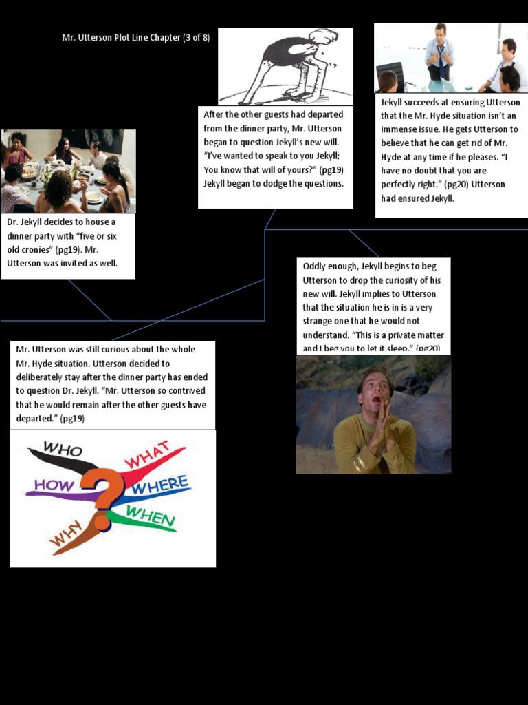 DR Jekyll and MR Hyde Project Utterson Plot Line 3 | PDF