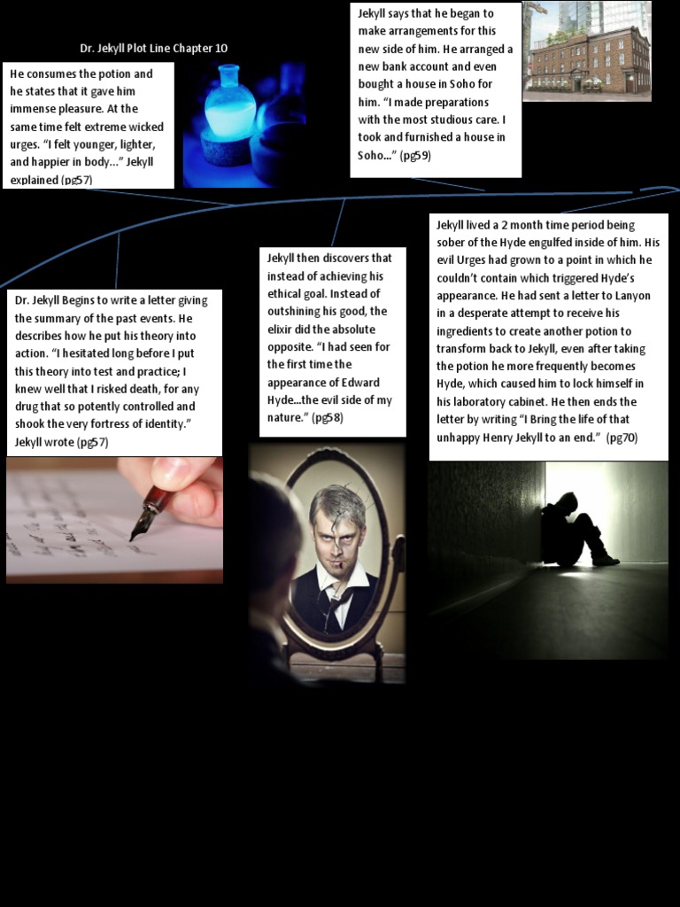 DR Jekyll and MR Hyde Project Jekyll Plot Line | PDF