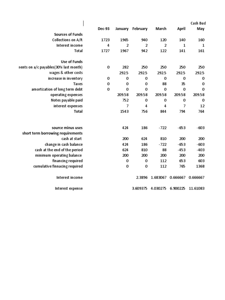 Toy World Inc Case Solution | PDF