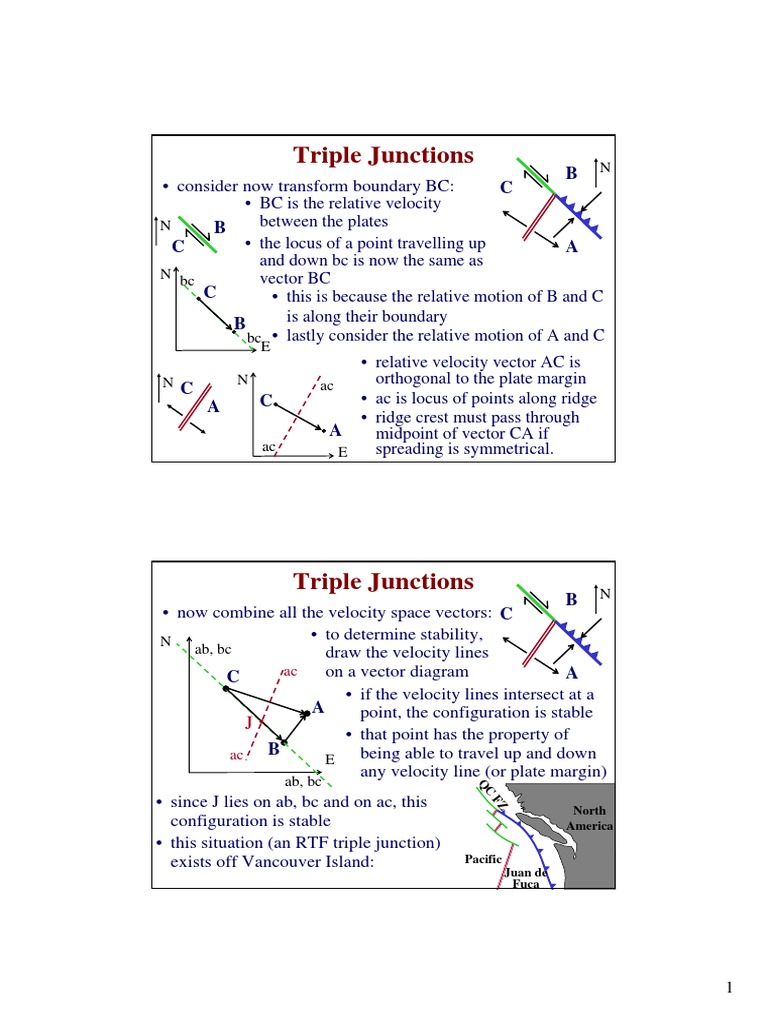 Triple Junctions: Q C F Z | PDF