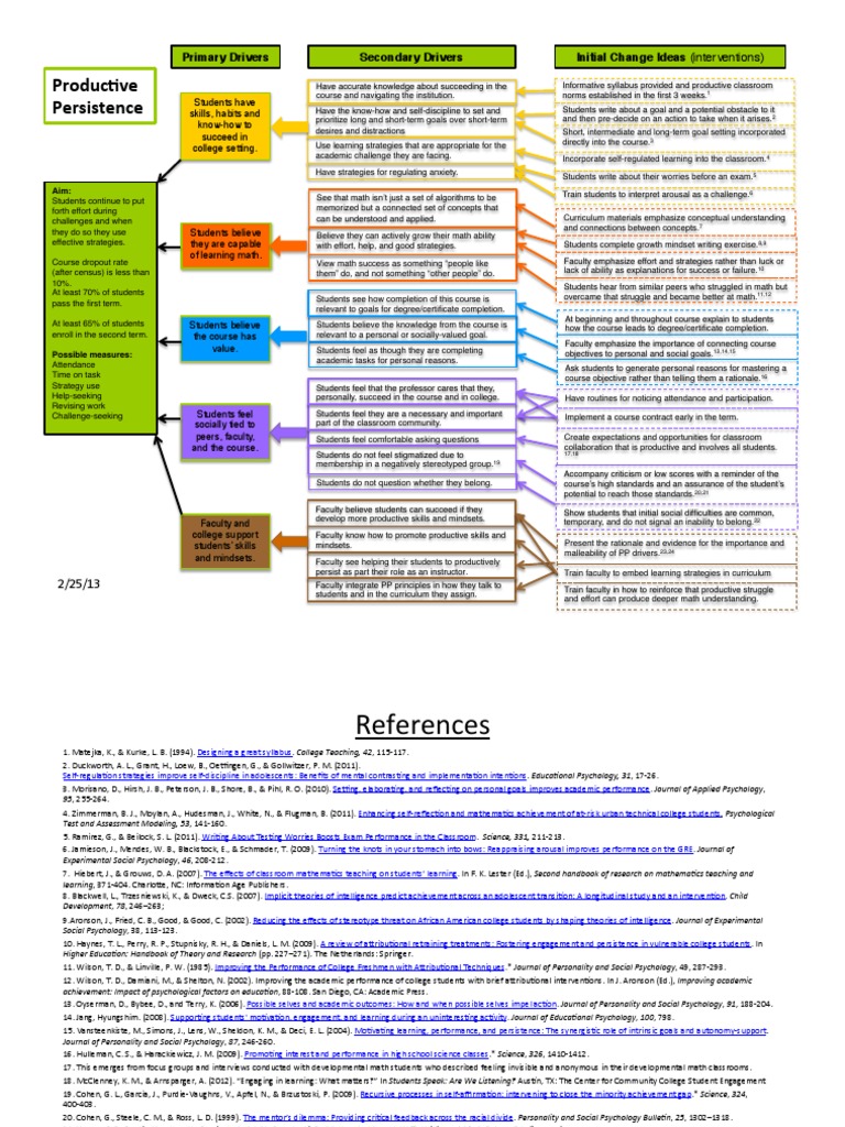 PP Driver Diagram PDF | PDF | Mindset | Curriculum